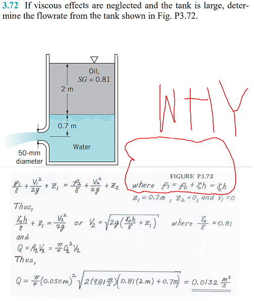 Solved 3.72 If viscous effects are neglected and the tank is | Chegg.com