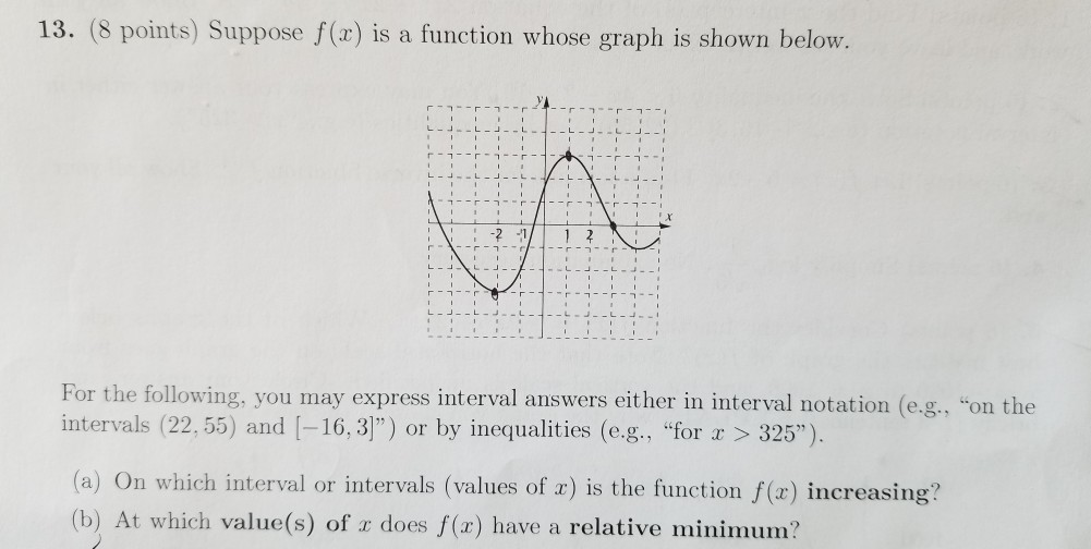 Solved 13. (8 points) Suppose f(z) is a function whose graph | Chegg.com