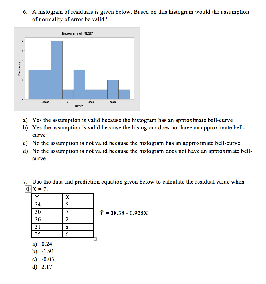 Solved 6. A histogram of residuals is given below. Based on | Chegg.com