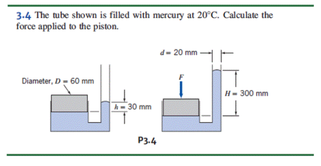 Solved 3.4 The tube shown is filled with mercury at 20°C. | Chegg.com