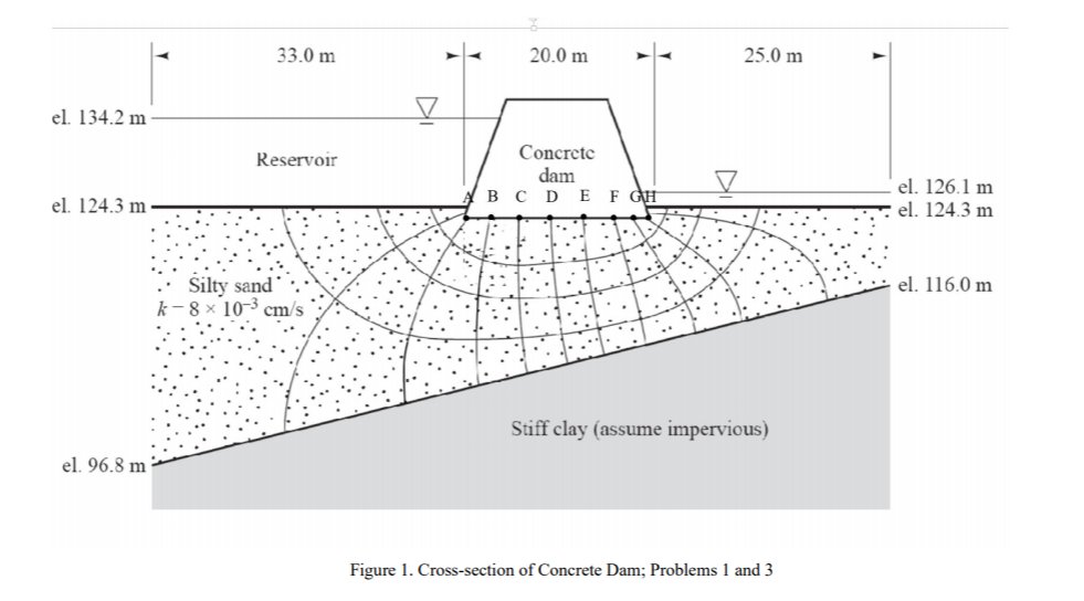 Solved 1· The concrete dam shown in Figure 1 is to be built | Chegg.com