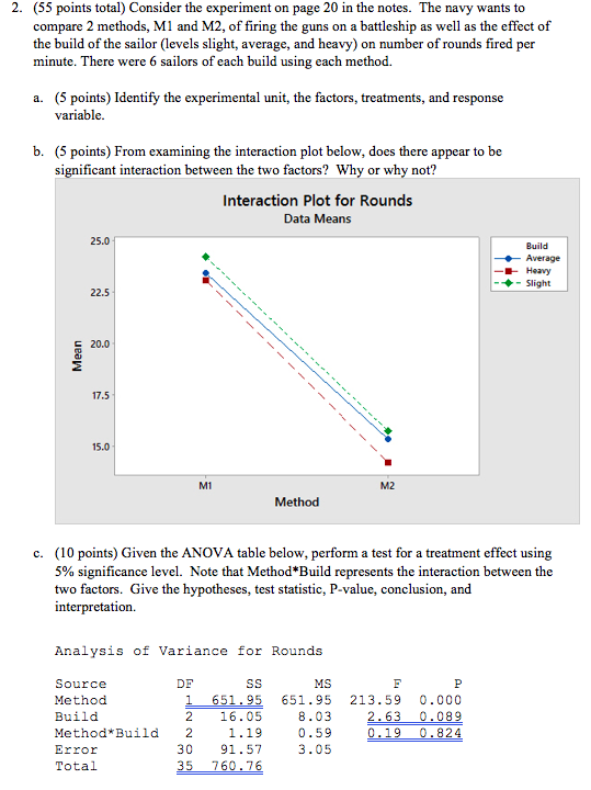 Solved 2 55 Points Total Consider The Experiment On Page 6931