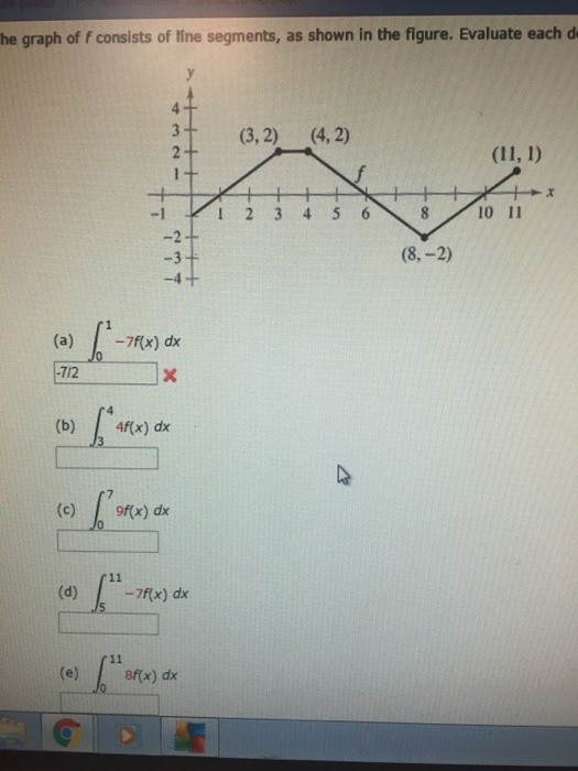 Solved The Graph Of F Consists Of Line Segments As Shown In