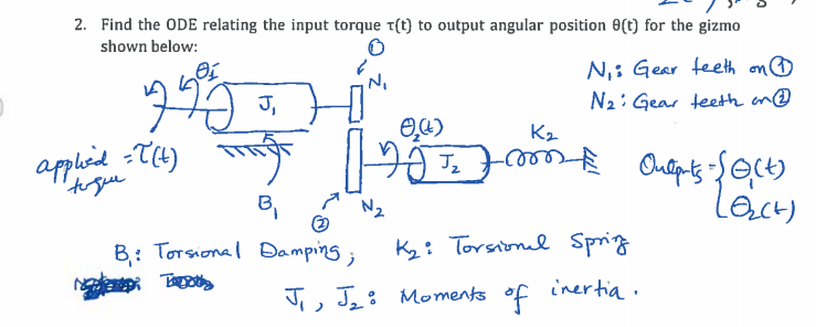 Solved Find the ODE relating the input force tau(t) to the | Chegg.com
