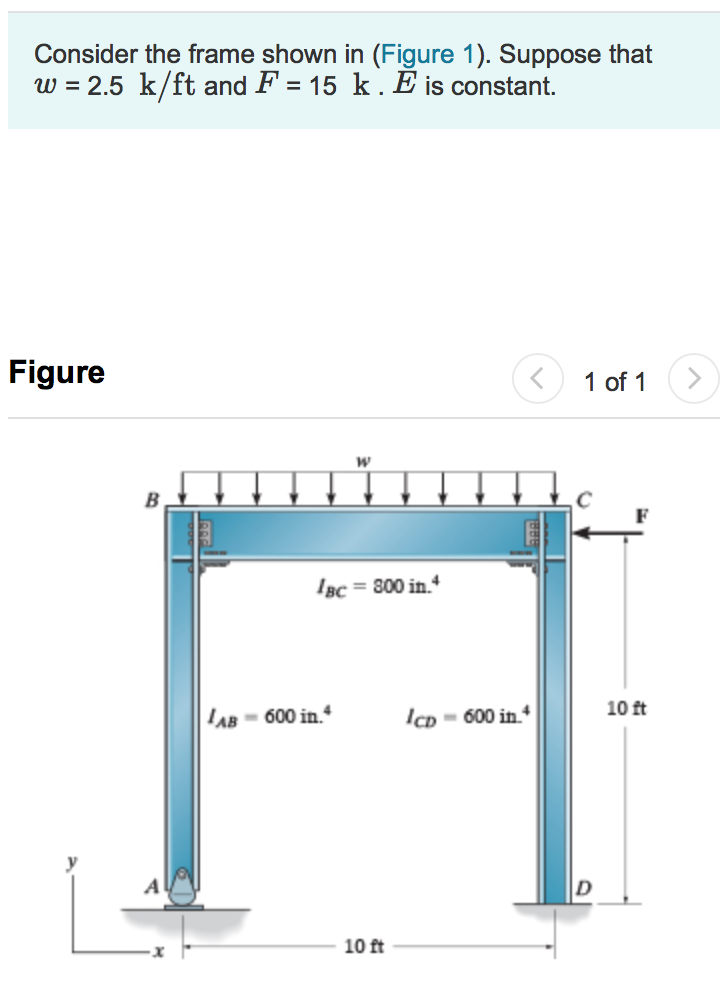 Solved Consider the frame shown in (Figure 1). Suppose that | Chegg.com