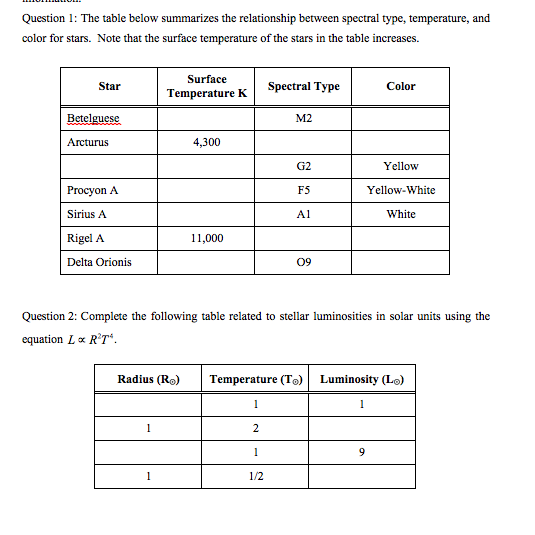 Solved Question1: The table below summarizes the | Chegg.com