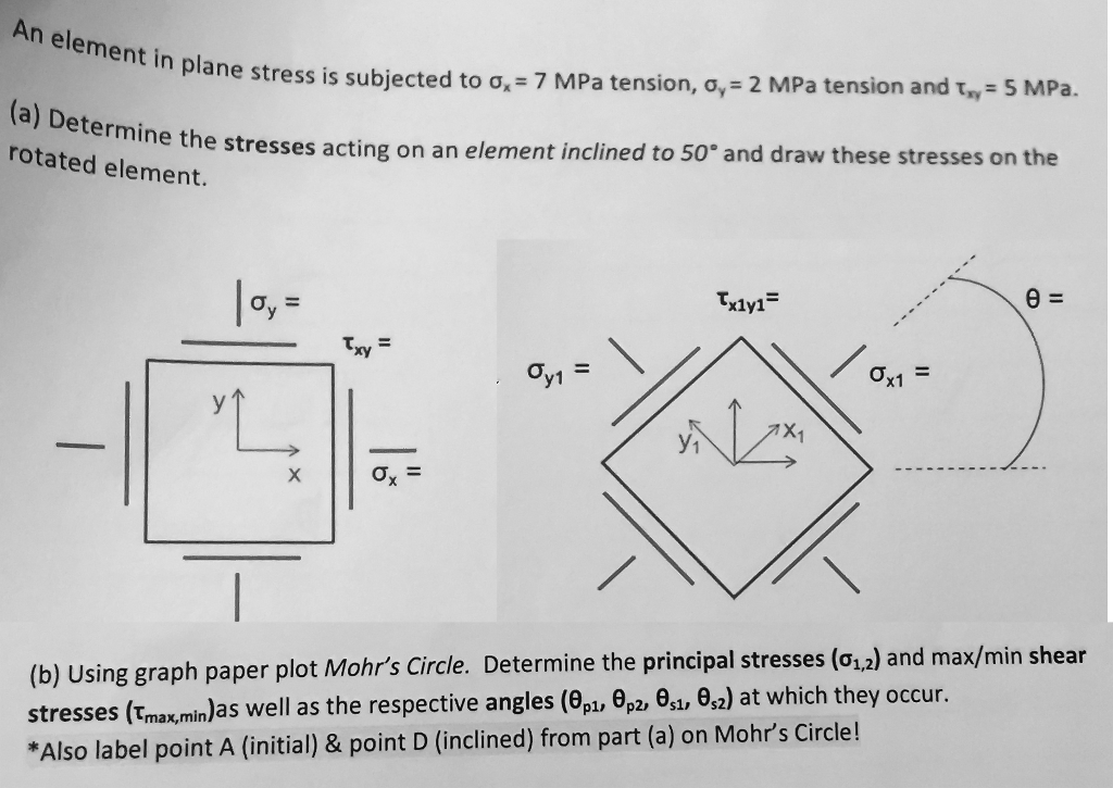 Solved An element in plane stress is subjected to sigma_x = | Chegg.com