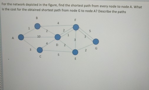 Solved For the network depicted in the figure, find the | Chegg.com