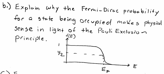 Solved Explain why the Fermi-Dirac probability for a state | Chegg.com