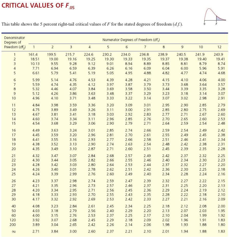 Solved Refer To The Anova Table For This Regression Source