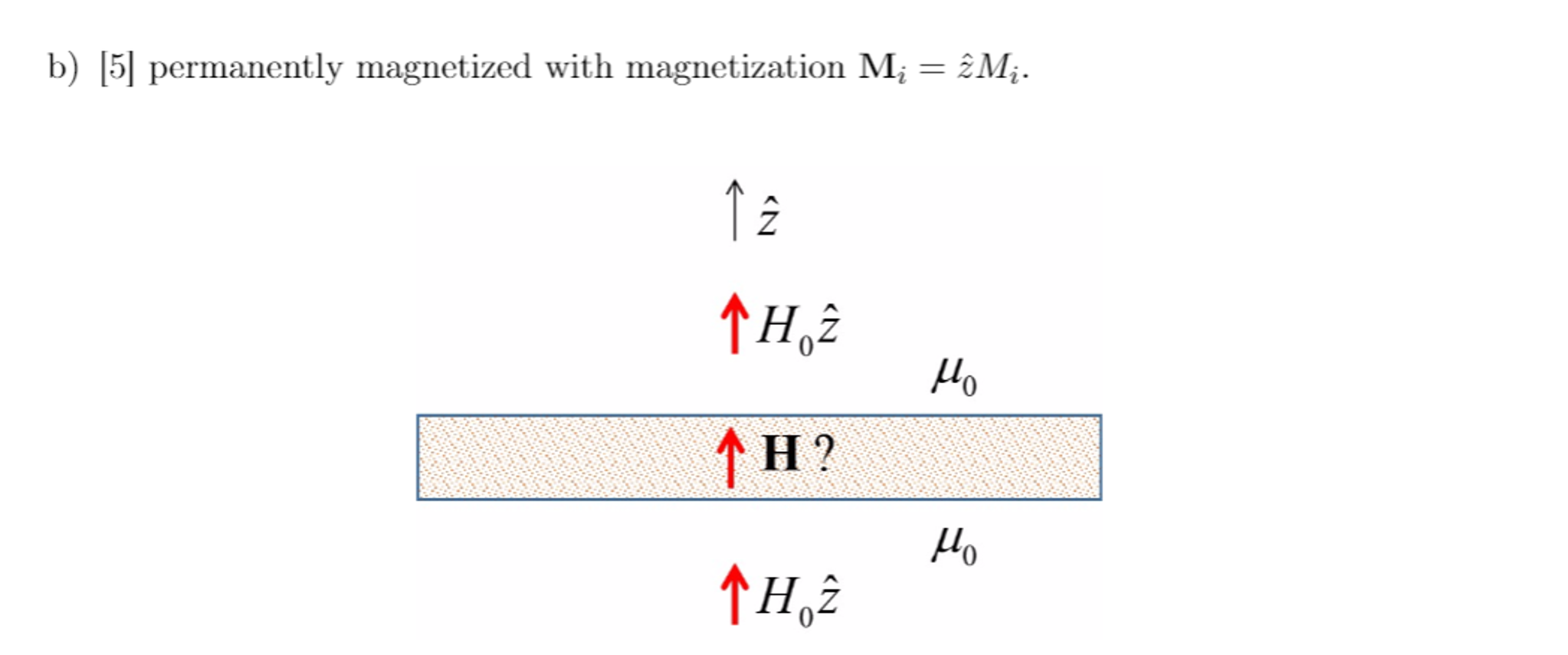 Solved Magnetic slab within a uniform magnetic field: A slab | Chegg.com