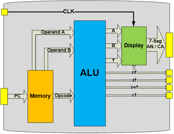 Solved Answer all questions fully, making sure to show all | Chegg.com