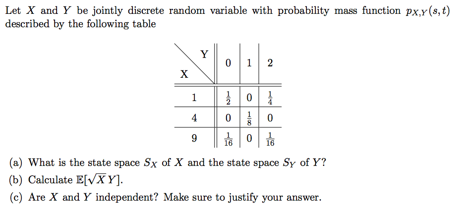 Solved Let X and Y be jointly discrete random variable with | Chegg.com