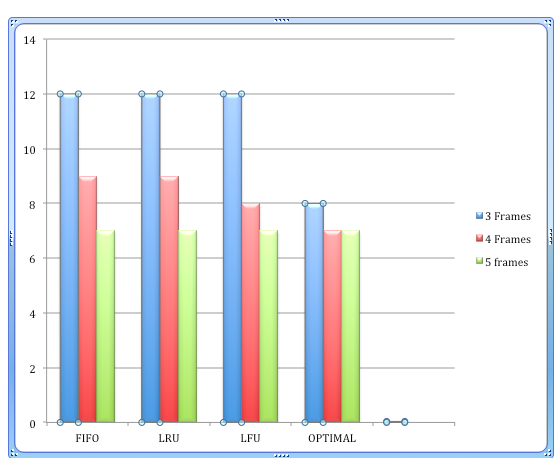 Solved By using this graph describe 1.A frame-allocation | Chegg.com Solved By using this graph describe 1.A frame-allocation | Chegg.com