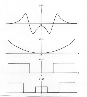 Solved Consider the stationary state (eigenfunction) ?(x) | Chegg.com