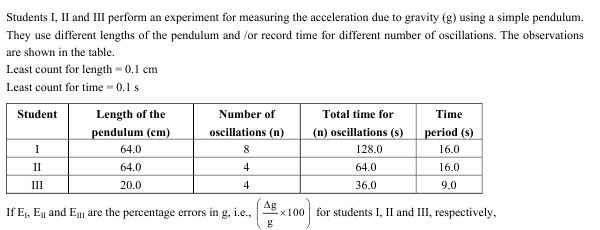 Solved Students I, II and III perform an experiment for | Chegg.com