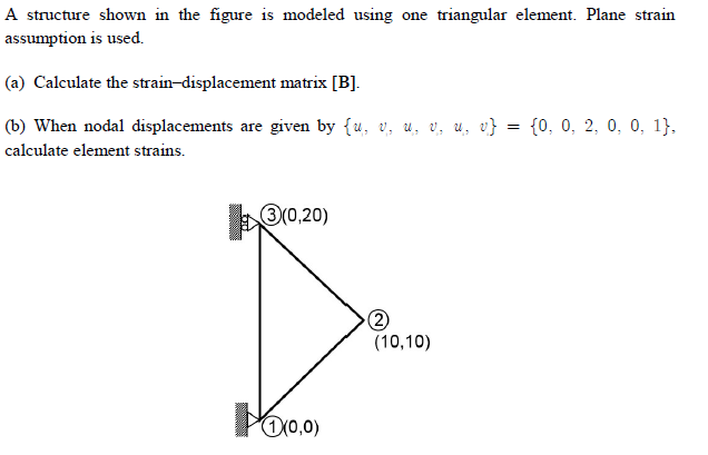 Solved A structure shown in the figure is modeled using one | Chegg.com