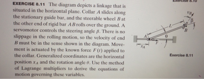 Solved The diagram depicts a linkage that is situated in the | Chegg.com