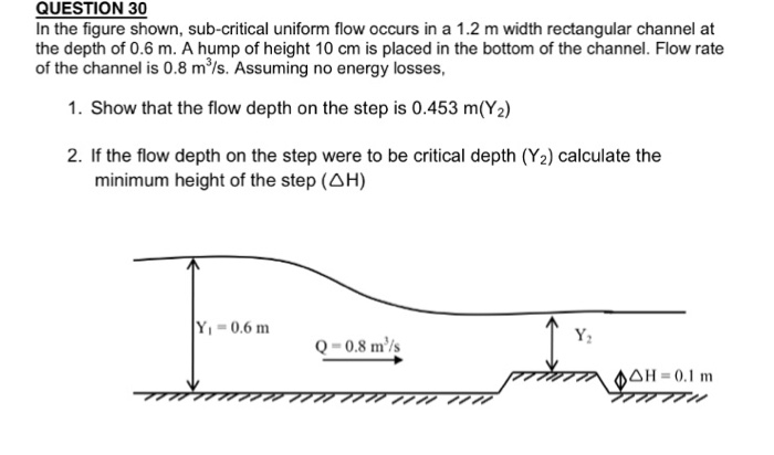 Solved QUESTION 30 In the figure shown, sub-critical | Chegg.com