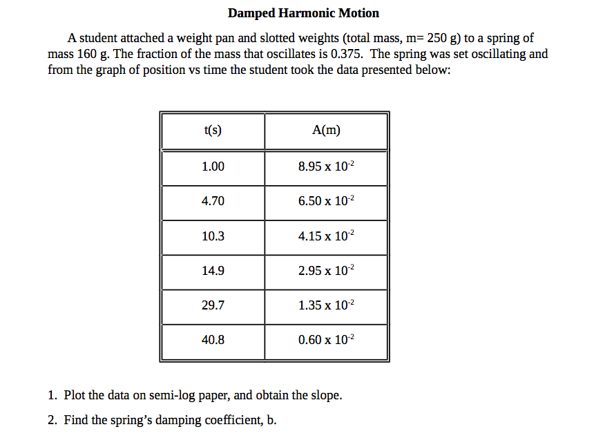 Solved: A Student Attached A Weight Pan And Slotted Weight... | Chegg.com