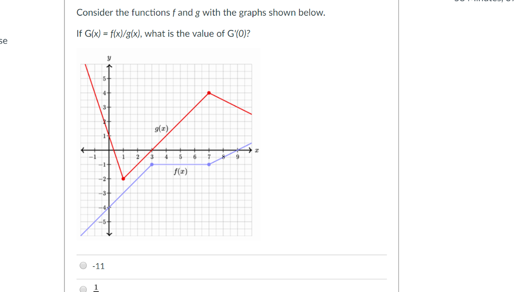 Solved Consider the functions f and g with the graphs shown | Chegg.com