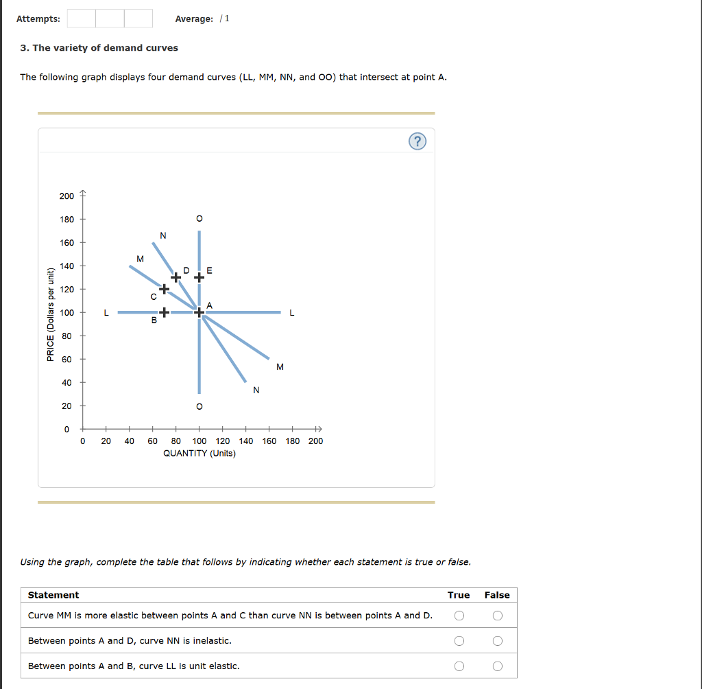 Solved Attempts: Average: 12 1. Calculating the price | Chegg.com