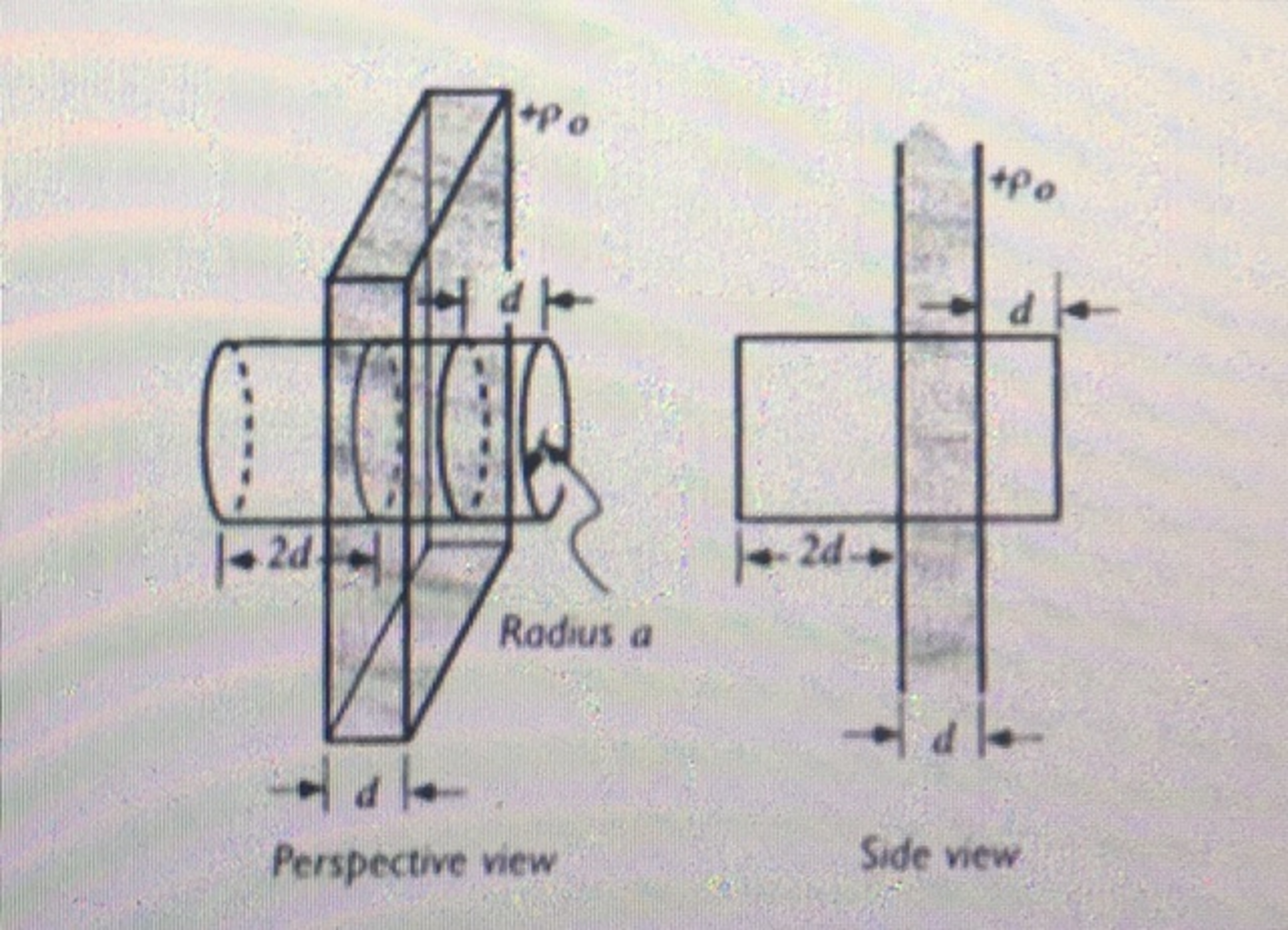 Solved Part 1) A small portion near the center of a very | Chegg.com