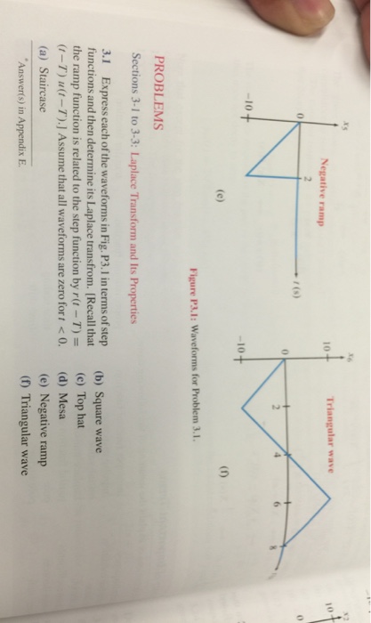 Solved N2 10 10 Negative ramp r (s) 0 -10 10+ Figure P3.1: | Chegg.com