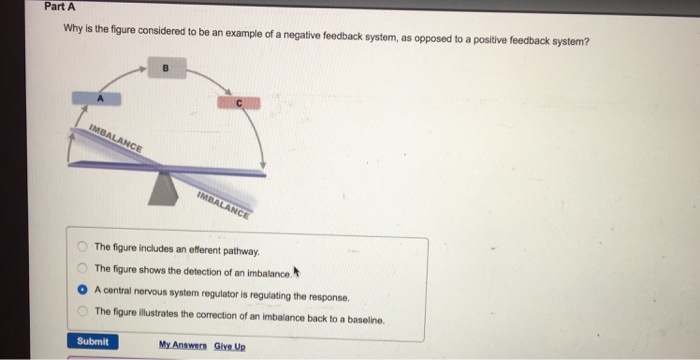Solved Why is the figure considered to be an example of a | Chegg.com