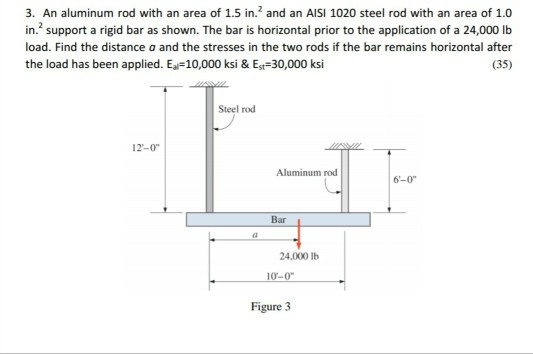 Solved An aluminum rod with an area of 1.5 in. ^2 and an | Chegg.com