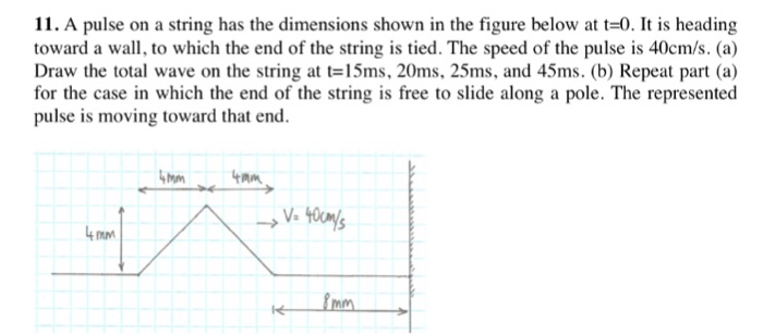 Solved A pulse on a string has the dimensions shown in the | Chegg.com