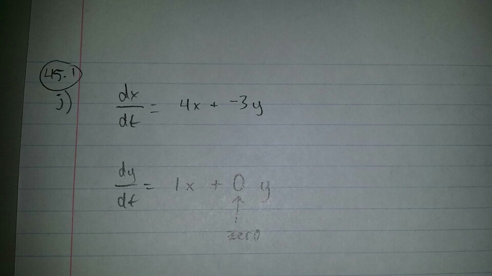 Solved Mathematical Modeling sketch the phase plane | Chegg.com