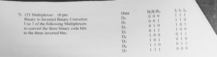Solved Binary to Inverted Binary Converter. Use 3 of the | Chegg.com