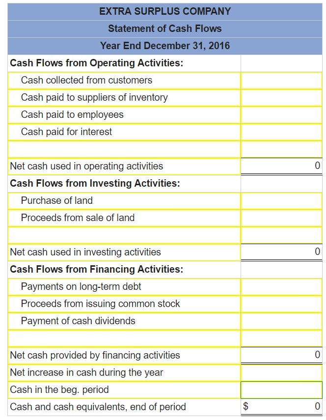 Solved The Extra Surplus Company's Balance Sheet for | Chegg.com