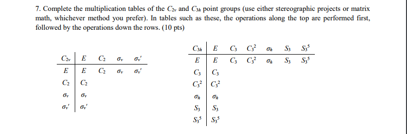 Solved 7. Complete the multiplication tables of the C and Cs | Chegg.com
