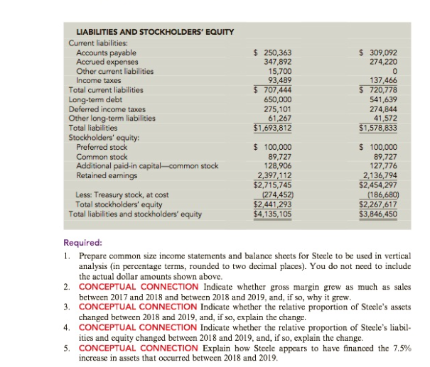 Solved Exercise 12 76 Preparation Of Common Size Statements