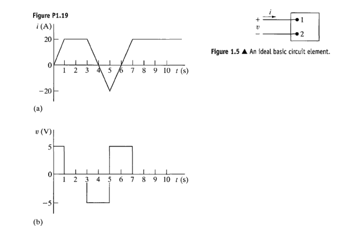 Solved The voltage and current at the terminals of the | Chegg.com