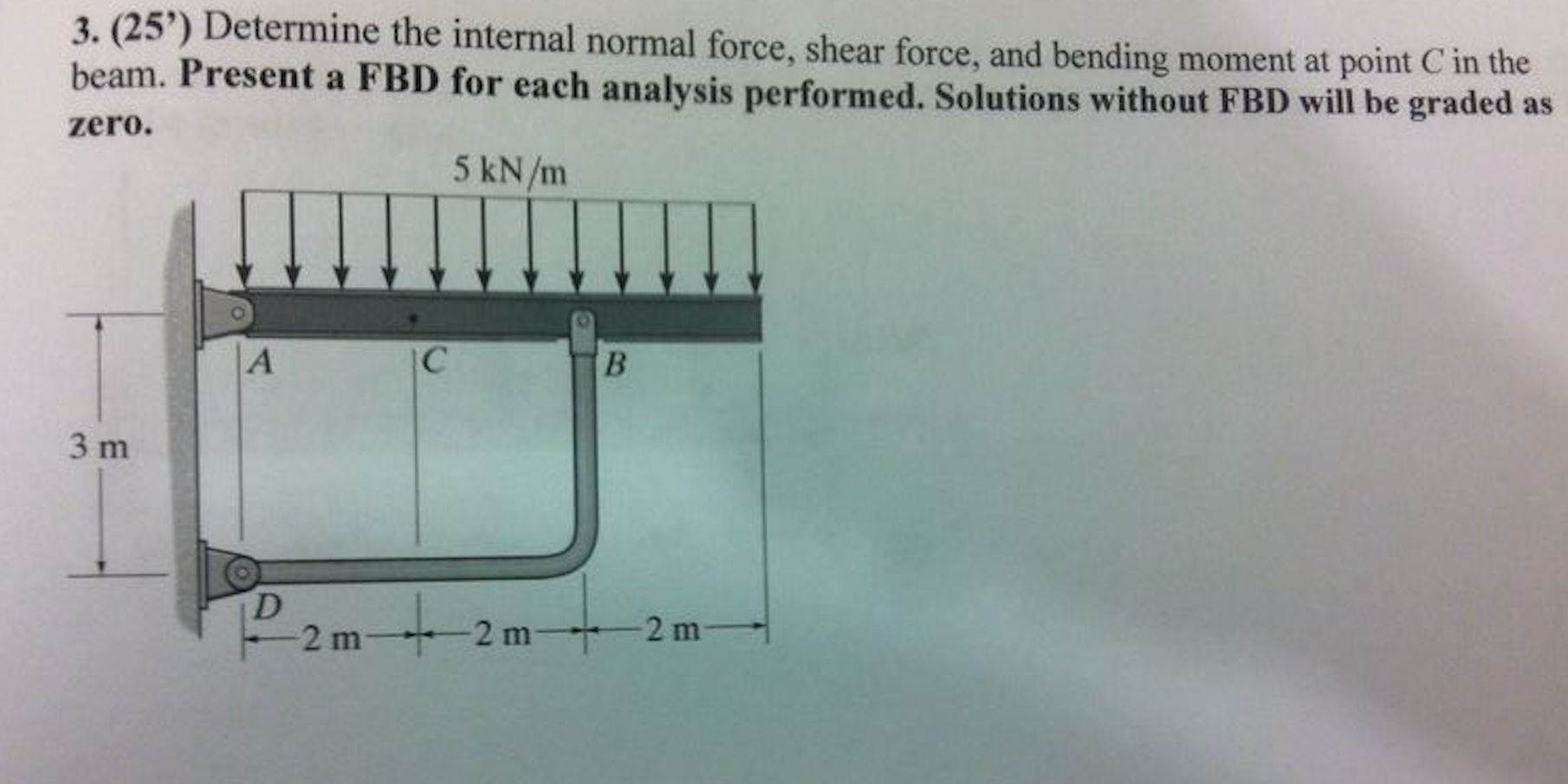 Solved Determine the internal normal force, shear force, and | Chegg.com