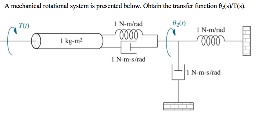 Solved A mechanical rotational system is presented below. | Chegg.com