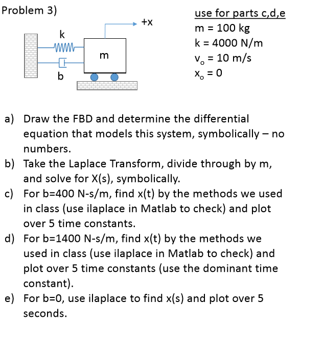 Draw the FBD and determine the differential equation | Chegg.com