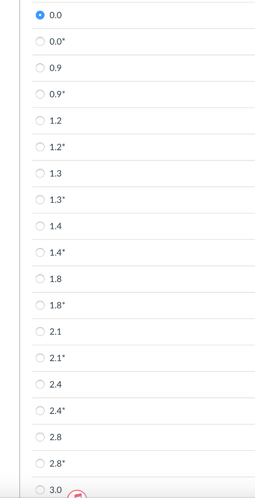 Solved Question 1 [1.1 pts] Based on the approach/notation | Chegg.com