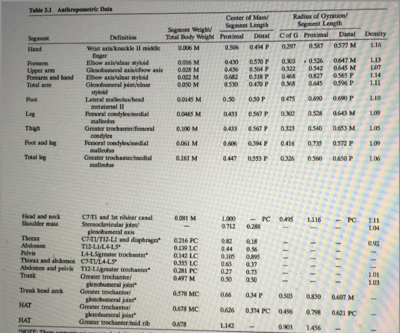 dempster data | Chegg.com