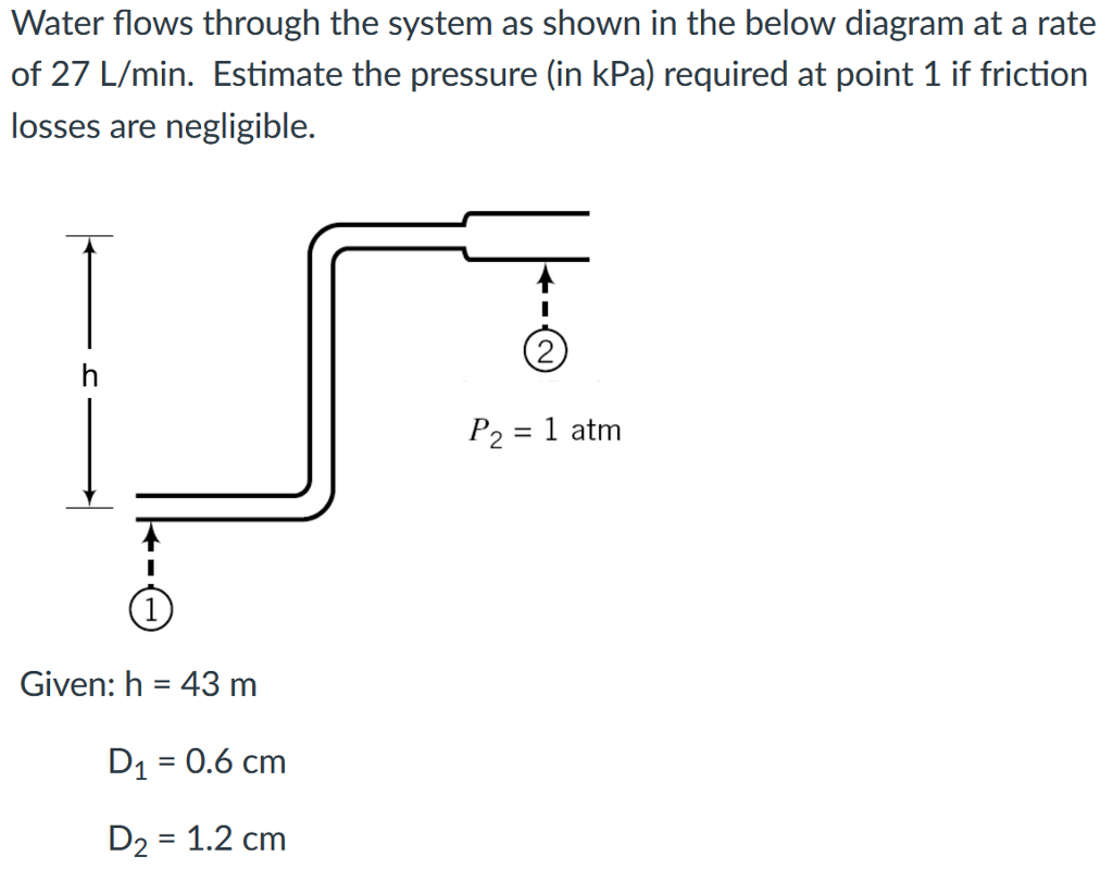 Solved Water flows through the system as shown in the below | Chegg.com