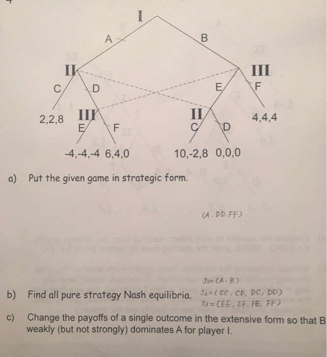 Solved Put the given game in strategic form. Find all | Chegg.com