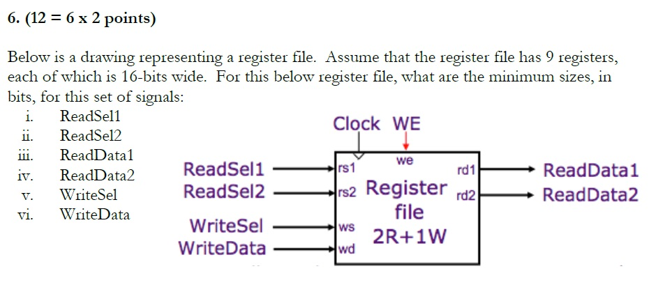 Solved Below is a drawing representing a register file. | Chegg.com
