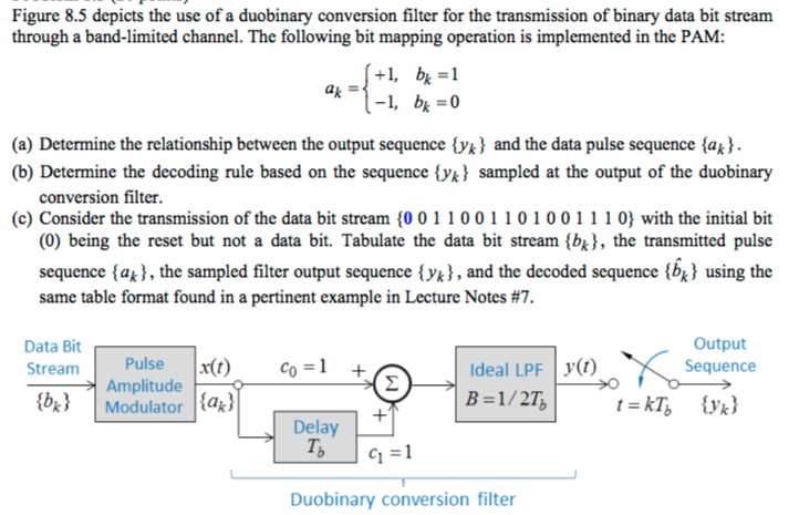 Depicts the use of a duobinary conversion filter for | Chegg.com