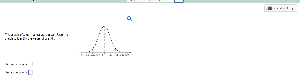 Solved EQuestion Help The graph of a normal curve is given. | Chegg.com