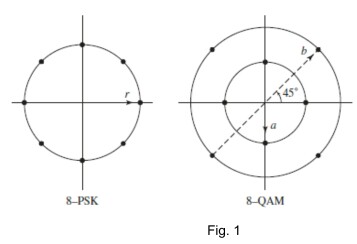 Solved 1. Consider the 8-point QAM signal constellation | Chegg.com