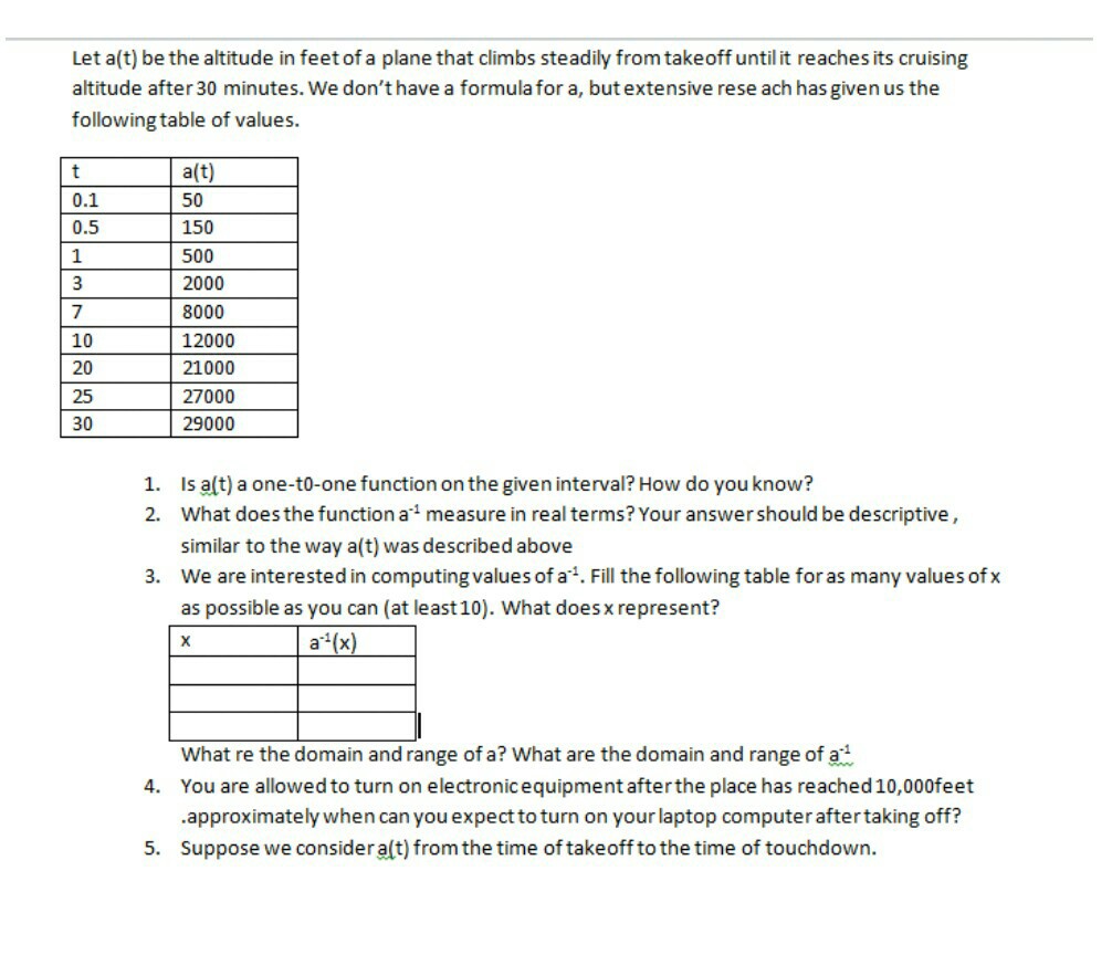 Solved Let a(t) be the altitude in feet of a plane that | Chegg.com
