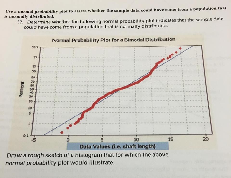 Use a normal probability plot to assess whether the | Chegg.com